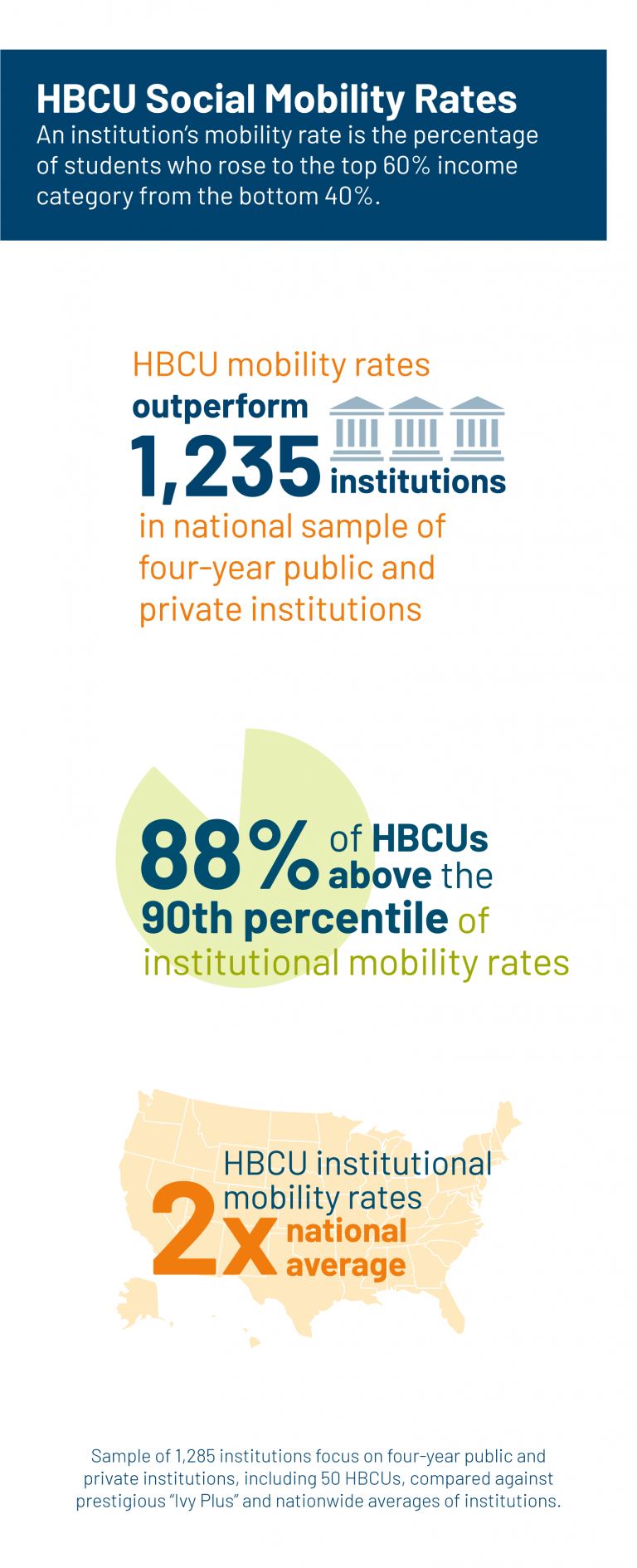 HBCUs - UNCF ICB