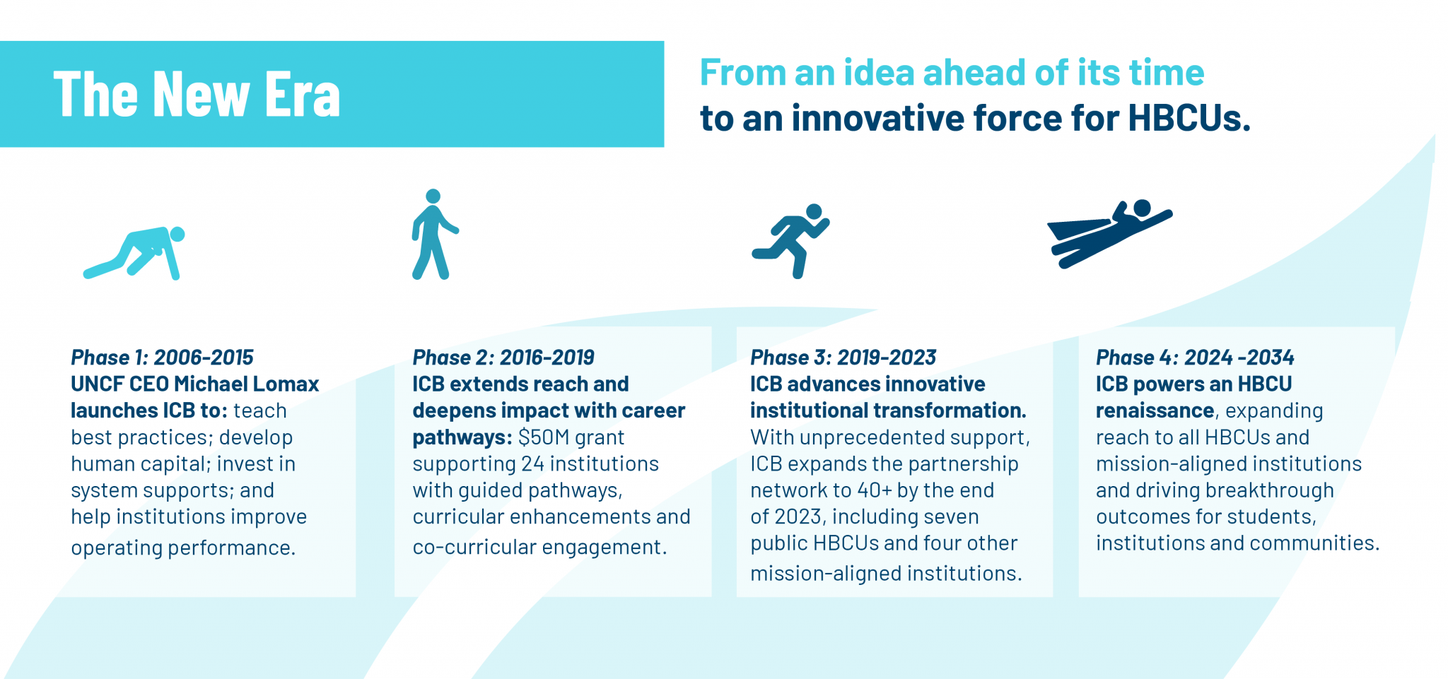 Strategies - UNCF ICB