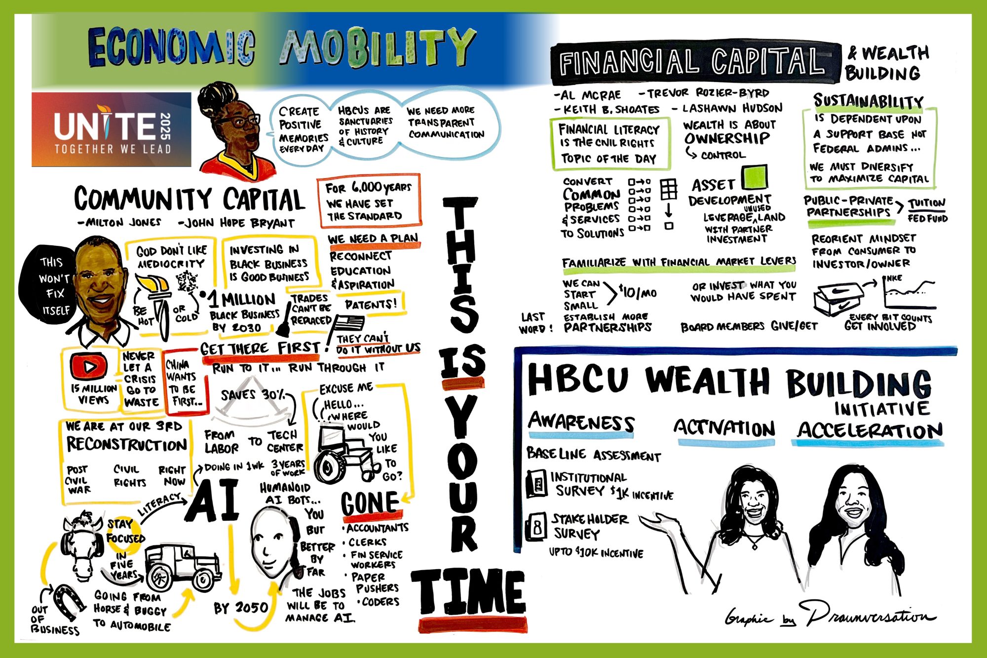 Capturing UNITE 2025 Through Live Illustration - UNCF ICB
