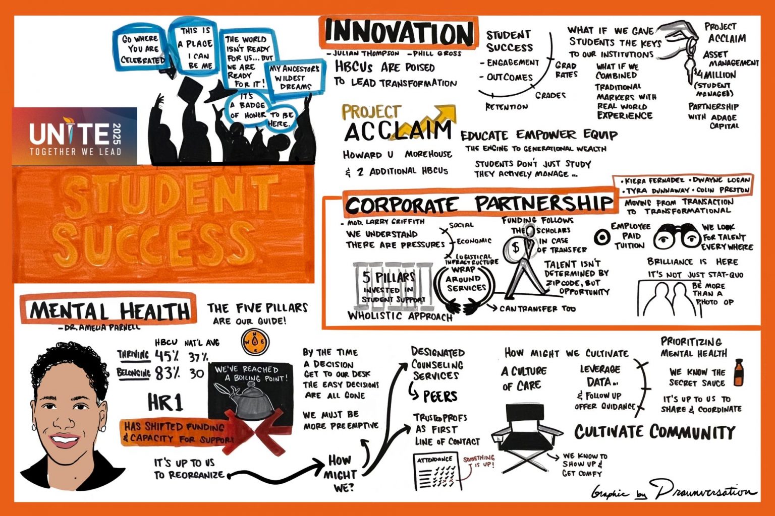 Capturing UNITE 2025 Through Live Illustration - UNCF ICB